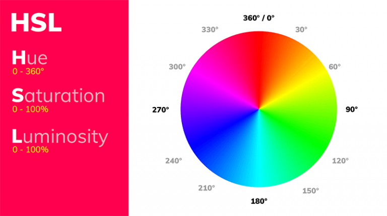 HSL, le système de couleur parfait pour le web design — 24 jours de web
